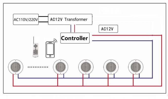 Multipurpose RGB WiFi Pool Light Switch , 350W LED Strip Dimmer Controller